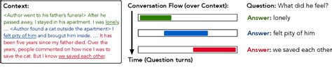 Figure 1 From Conversational Machine Comprehension Semantic Scholar