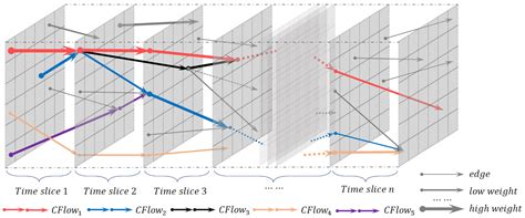 Cflow A Novel High‐order Flow Analysis Unit For Detecting