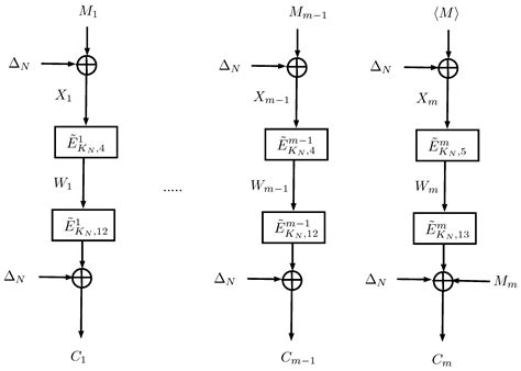 Electronics Free Full Text Fpga Implementation Of Some Second Round Nist Lightweight