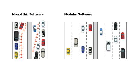 modularity