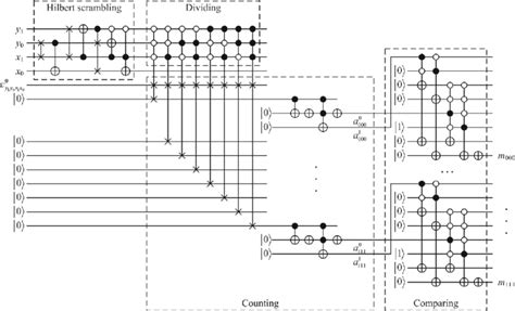 Block Lsb Extracting Circuit Of The Example Download Scientific Diagram