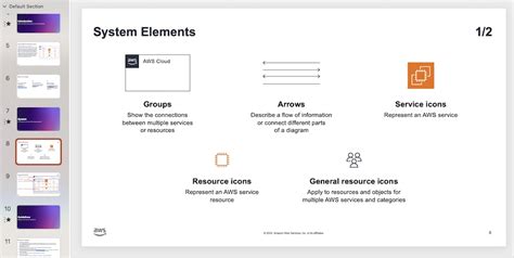 How Cloud Infrastructure Visualization Helps Cloud Consultants How Cloud Infrastructure Visualization Helps Cloud Consultants