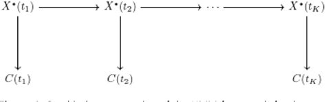 Figure 1 From Estimation Of Natural Selection And Allele Age From Time Series Allele Frequency