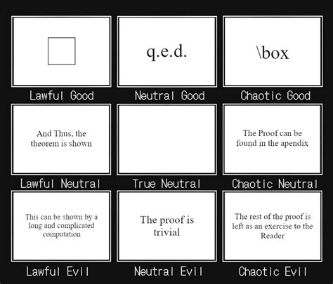 Proof Ending Alignment Chart R Mathmemes