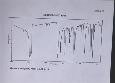 Results Unknown Spectral Analysis Complete The Chegg