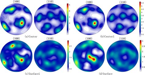 The Pole Figures Of Aa7b04 Aluminum Plate Obtained From The Ebsd For