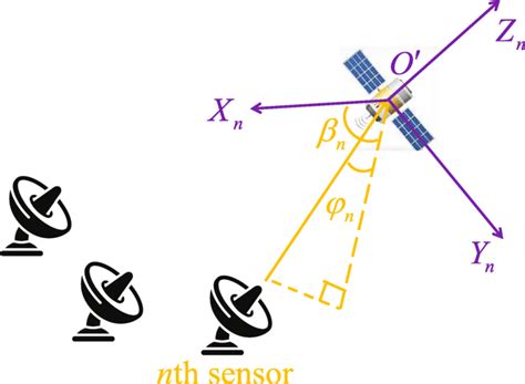 observation geometry with multistatic isar systems download