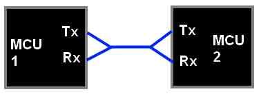 Microcontroller Tx Rx UART Communication Between MCU Over Line Electrical Engineering
