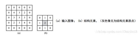 【细胞分割】基于阙值 边缘 形态学 种子点图像分割matlab源码含 gui 形态学实现图像的边缘分割代码 csdn博客