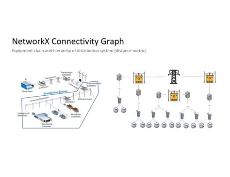 improving power grid reliability using iot analytics ppt