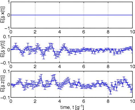 Figure 2 From Jumplike Unravelings For Non Markovian Open Quantum