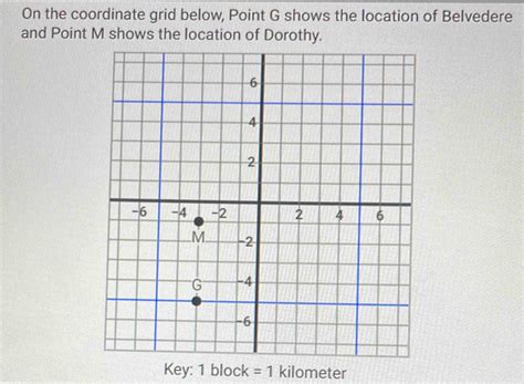Solved On The Coordinate Grid Below Point G Shows The Location Of