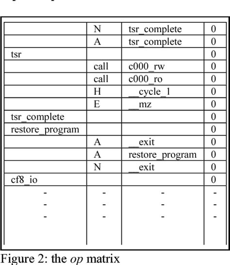 figure 1 from detecting metamorphic viruses by using arbitrary length