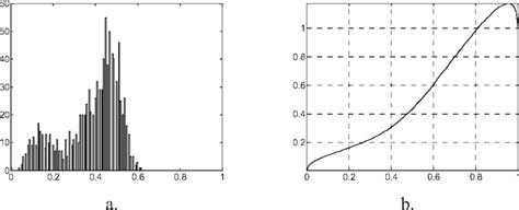 Results Of Experiments With Mds Function Download Scientific Diagram