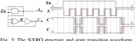 figure 1 from design of ultra high throughput and resource efficiency