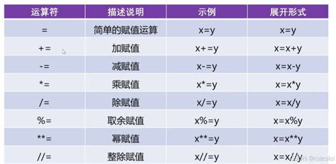 Python04 运算符 Csdn博客 Python04 运算符 Csdn博客