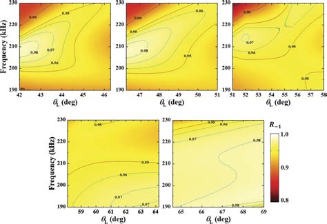 Diffraction Efficiency R 1 For The 6th 7th 8th 9th And 10th Set Download Scientific