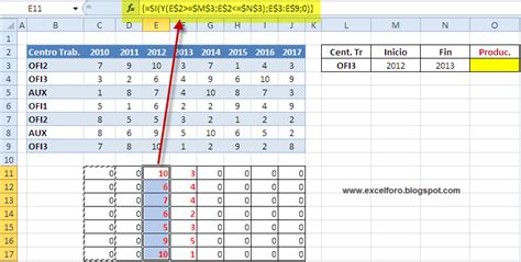 Una Matricial En Excel Para Sumar Referencias Cruzadas EXCEL FORO EJERCICIOS EJEMPLOS