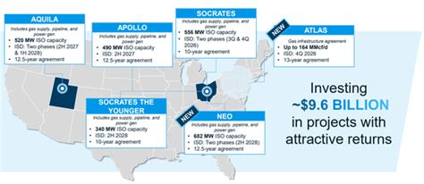 Williams Just Commissioned The First Phase Of The Aristotle Pipeline