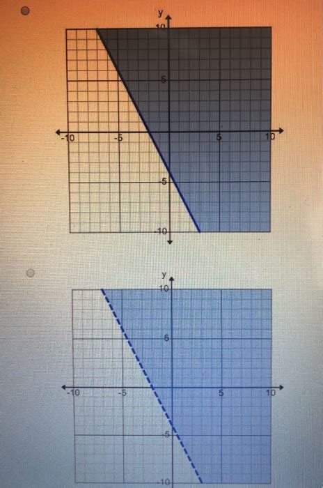 Solved Question 11 Which Graph Correctly Represents The