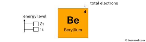 Beryllium Orbital Diagram Learnool