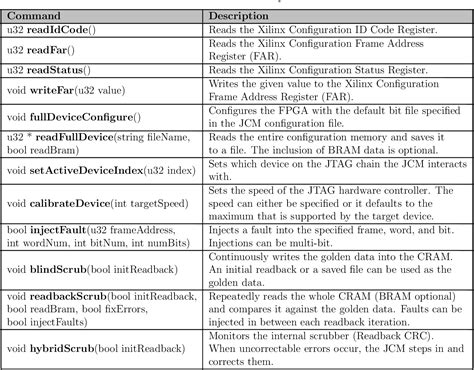 Figure 45 From High Speed Programmable Fpga Configuration Memory