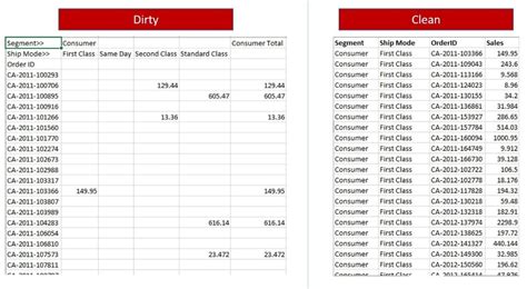 Lavanya Reddy On Linkedin Datacleaning Powerbi Dataanalysis