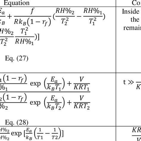 Derived Equations For Predicting Shelf Life Based On Accelerated Download Scientific Diagram