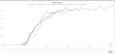 Solving Arithmetic Expressions With Reverse Polish Notation Rpn In