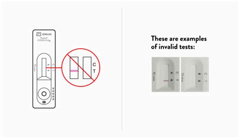 Panbioantigenselftest T Invalidresult