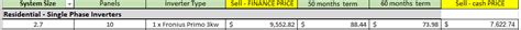How To Auto Populate Data From Two Different Columns Based On Another