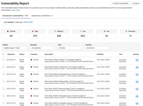 Meet The Demand For SBOMs And Supply Chain Security With GitLab And Rezilion