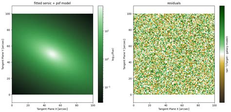 advanced psf modeling — astrophot 0 1 dev1 documentation