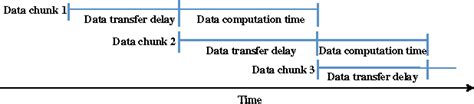 Figure 1 From Synchronous Parallel Processing Of Big Data Analytics Services To Optimize