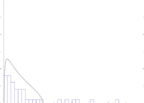 Eigenvalue Spectrum Of The N × N Correlation Matrix Of The Input
