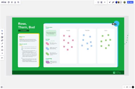 Sprint Retrospectives For UX And Service Design Part Introduction And Methods Outwitly