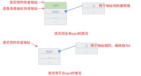c 多态详解及常见面试题 duikerdd 博客园