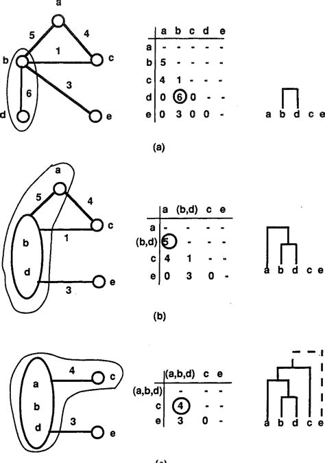 Figure 2 From Survey Of Partitioning Techniques In Silicon Compilation