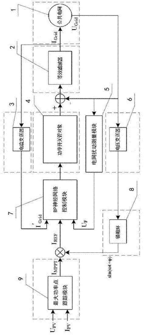 Photovoltaic Grid Connected Inverter And Control Method Thereof Eureka Patsnap