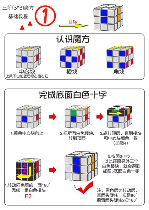 魔方怎么还原(图解三阶魔方最简单的还原方法) 三克猫 魔方怎么还原(图解三阶魔方最简单的还原方法) 三克猫