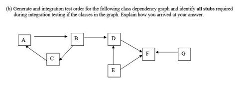 solved 6 generate and integration test order for the