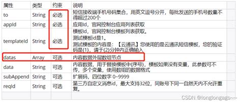 Node发送手机验证码，koa接入短信demo（云信通），云信通提供免费开发测试账号云信通网上怎么注册 Csdn博客