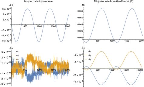 variational symplectic diagonally implicit runge kutta methods for
