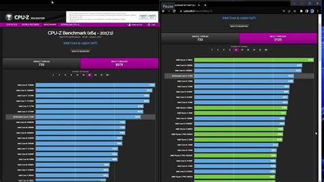 Intel Core I5 13500 Vs I5 12500 Test On Cpuz And Cinebench 23 Youtube