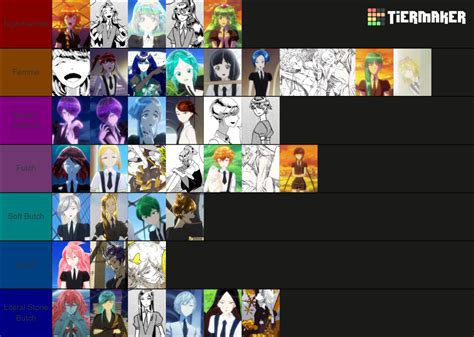 Futch Scale For Land Of The Lustrous Characters Tier List Community Rankings Tiermaker