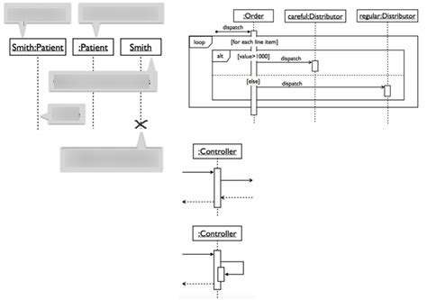 UML Sequence Diagram Diagram Quizlet UML Sequence Diagram Diagram Quizlet
