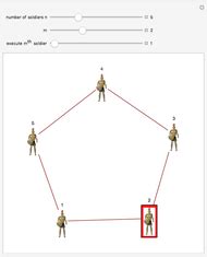 Josephus Problem Wolfram Demonstrations Project
