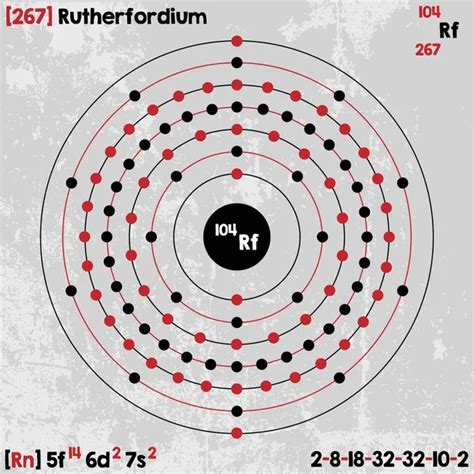 El Elemento Químico Rutherfordio Imágenes Vectoriales Gráfico