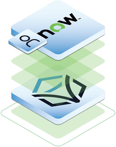 Itential Servicenow App Network Infrastructure Automation