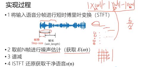 谱减法（） Csdn博客